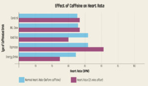 How Does Caffeine Affect Sleep? - Help You Rest